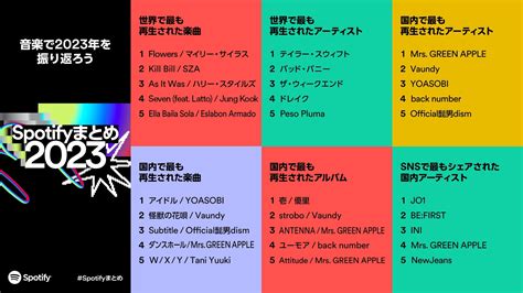 Iflyer 音楽ストリーミングサービス Spotify スポティファイ が、2023年のシーンを賑わせた音楽やポッドキャストを振り返る
