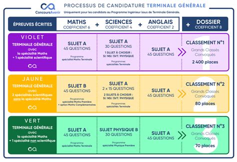 Terminale Générale Esigelec