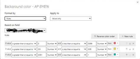 Conditional Formatting Not Working Microsoft Fabric Community