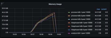 tidb memory control tidb docs