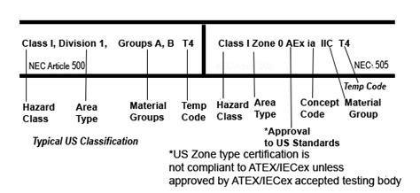 Nec Iec Comparison Chart A Visual Reference Of Charts Chart Master
