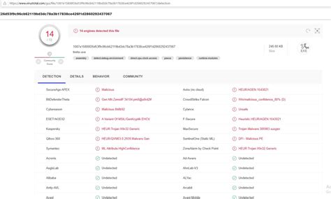 Evading Static Machine Learning Malware Detection Models Part 1 The