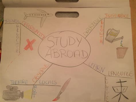 Assignment One Mind Map Hope Reiner Comm 165