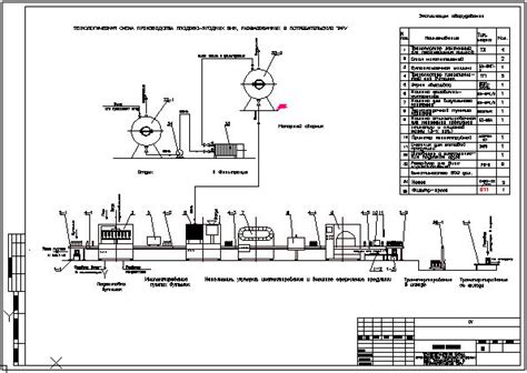 Технологическая схема производства вина Разделы ТХ проектной документации Каталог файлов
