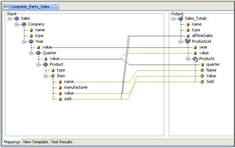 Iway Integration Tools