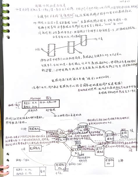 《网络交换技术：报文交换、分组交换与虚电路交换详解附扫描手写笔记》报文和分组交换如何校验信息 Csdn博客