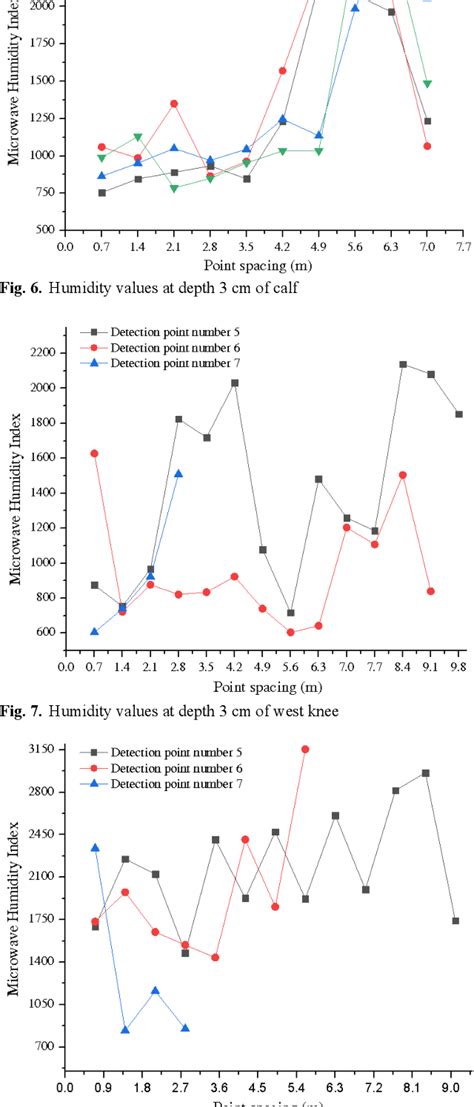 Figure 1 From Exploration Method Of Stone Statue Based On