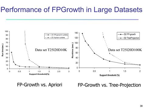 chapter 6 mining frequent patterns associations and correlations