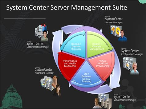 Microsoft System Center презентация 94 фото