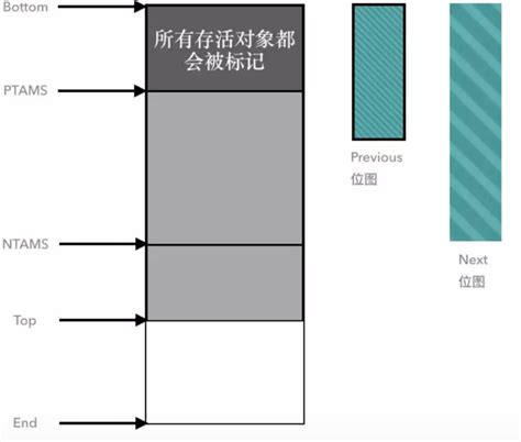Jvm虚拟机 深入理解g1收集器 宝哥的技术人生 Segmentfault 思否