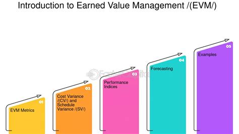 Earned Value Management System Earned Value Management Tutorial
