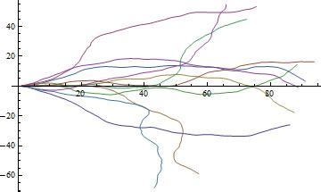 Probability Or Statistics How To Set Up A Simple Monte Carlo