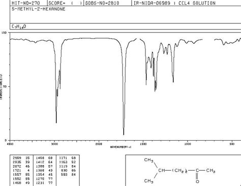 3 Methyl 2 Hexanone