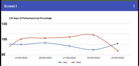 Scrolling Graph MIT App Inventor Help MIT App Inventor Community