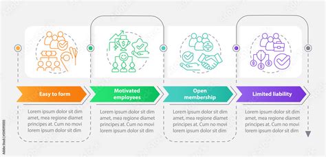 Benefits Of Co Ops Rectangle Infographic Template Partnership Work Data Visualization With 4