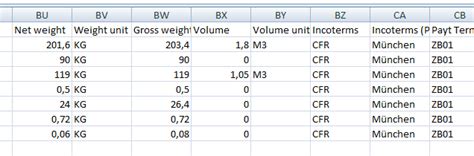 SAP Table Control Process All Table Columns