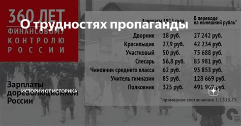 О трудностях пропаганды Истории от историка Дзен