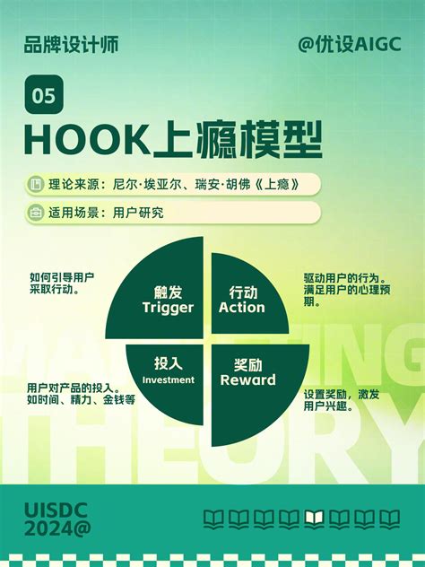 设计师必备 8 大营销模型让你的设计更有说服力 优设9图 设计知识短内容