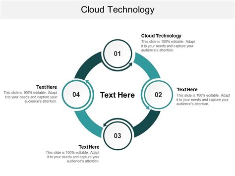 Cloud Technology Ppt Powerpoint Presentation Model Layout Cpb Presentation PowerPoint