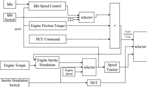 Algorithm Of Engine Simulation Download Scientific Diagram