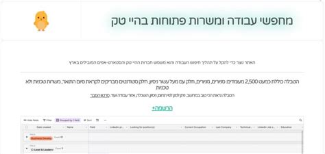 Eitan Schichmanter On Linkedin Jobhunt Opportunities Payitforward