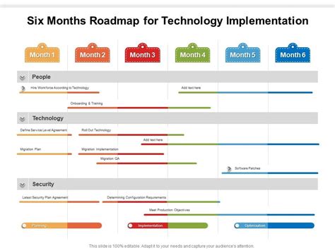 Six Months Roadmap For Technology Implementation Presentation