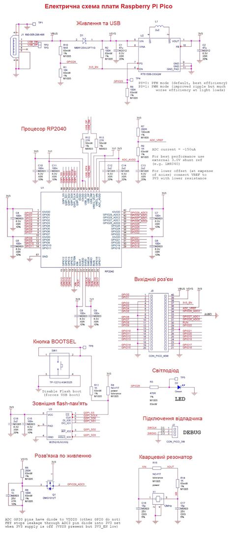 Початок роботи з Raspberry Pi Pico IT Master електроніка та програмування