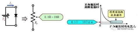Pin二极管的原理pin二极管的工作原理 Csdn博客