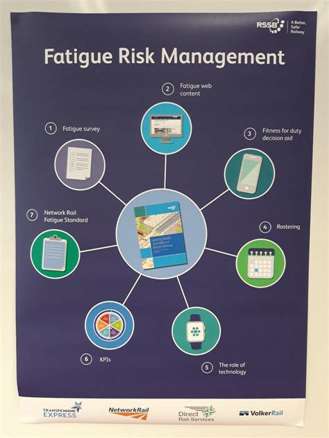 Stuart Webster Spriggs On Linkedin Annual Rssb Health And Wellbeing Conference Leading On A