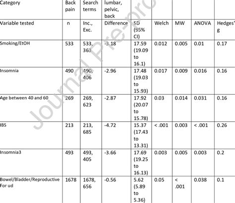 Effects Of Comorbidities Other Pip Complaints Or Medications On PIP Scale Download Scientific