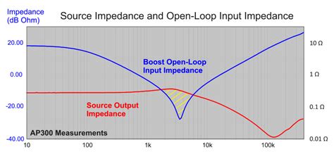 Ridley Engineering [073] Point Of Load Converter Design Part Ii Input Filter Interactions