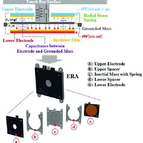Schematic Of An Electrostatic Resonant Actuator Era Download Scientific Diagram