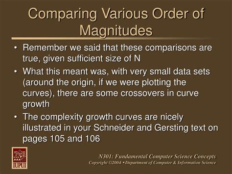 Ppt Algorithm Analysis Toolset Refresher And Examples Powerpoint