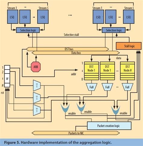 designing next generation massively multithreaded architectures for