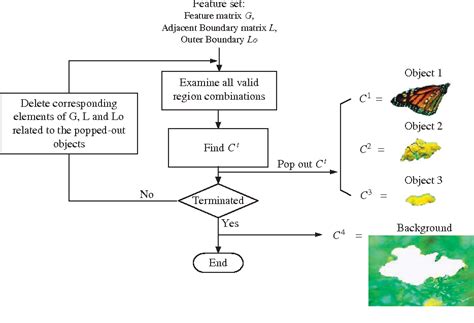 Figure 1 From An Efficient Algorithm For Attention Driven Image Interpretation From Segments