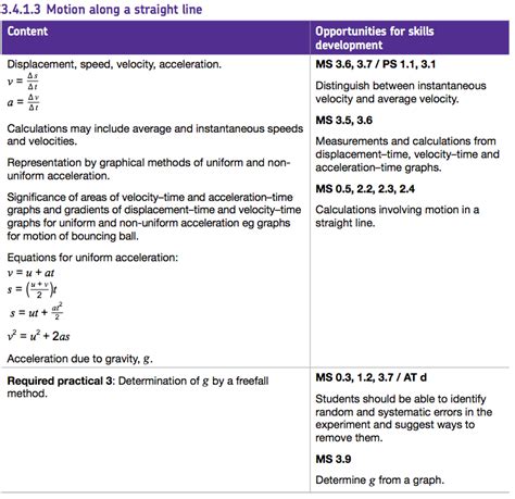 Motion Along A Straight Line Flipped Around Physics