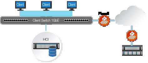 Entry Level Hybrid Cloud Solutions Nfina