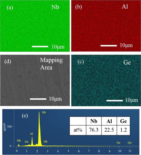 A Nb B Al And C Ge Elemental Mapping Spectrum And D Se Image Of The Download Scientific