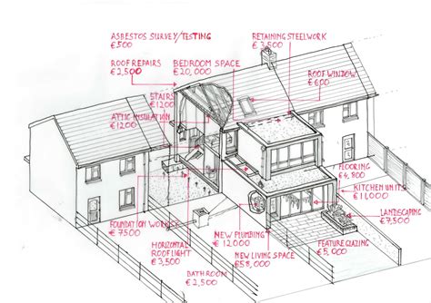 Services And Fees Diarmuid Kelly Architecture And Design