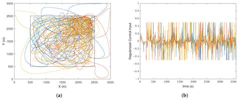 Drones | Free Full-Text | A Control Algorithm for Early Wildfire Detection Using Aerial Sensor ...
