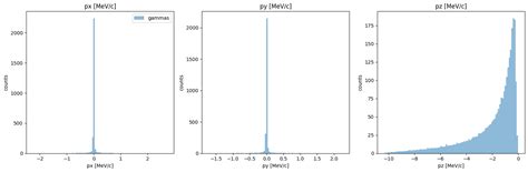 Up Down Sampling Phase Space Data Using Gaussian Kde — Particle Phase