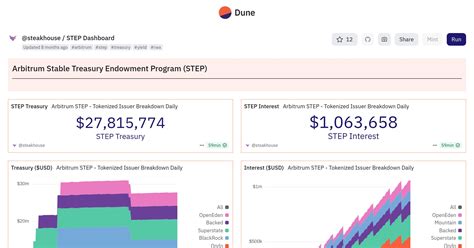 Step Dashboard