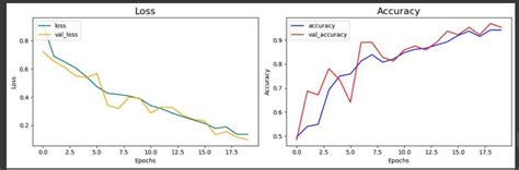 Aioshi Chowdhury On Linkedin Deeplearning Ai Machinelearning