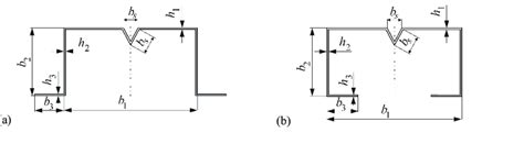 Dimension Of The Cross Section Of The Thin Walled Columns With