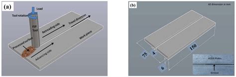 Coatings Free Full Text Tribological Characteristics Of Al359 Si3n4 Eggshell Surface