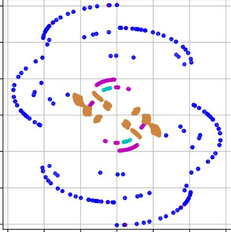 U V Plane Coverage Of The Compiled K Band Interferometry North Is