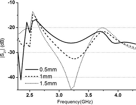 Dual‐band Multiple Input Multiple Output Antenna With Slitted Ground