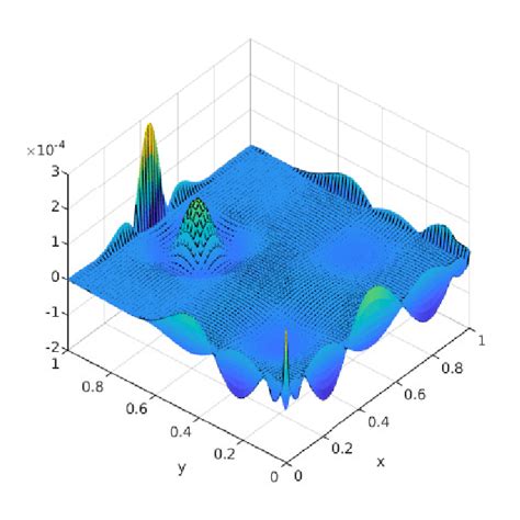 Approximation Error Of Frankes Function By The Modified F 1