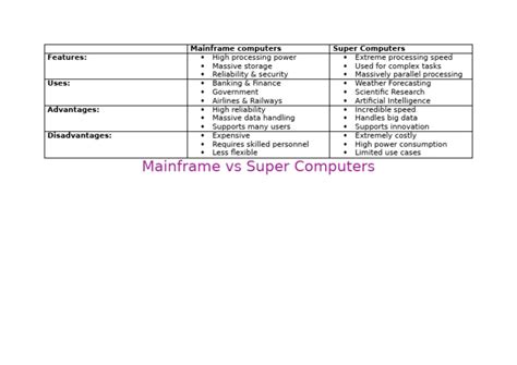 Mainframe Vs Super Computers Pdf