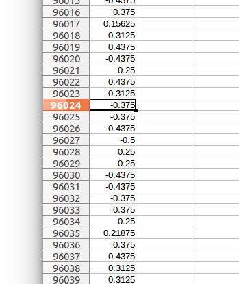 TDA4VM Outputs Of Sigmoid Layer Have Numbers Less Than 0 On Tda4